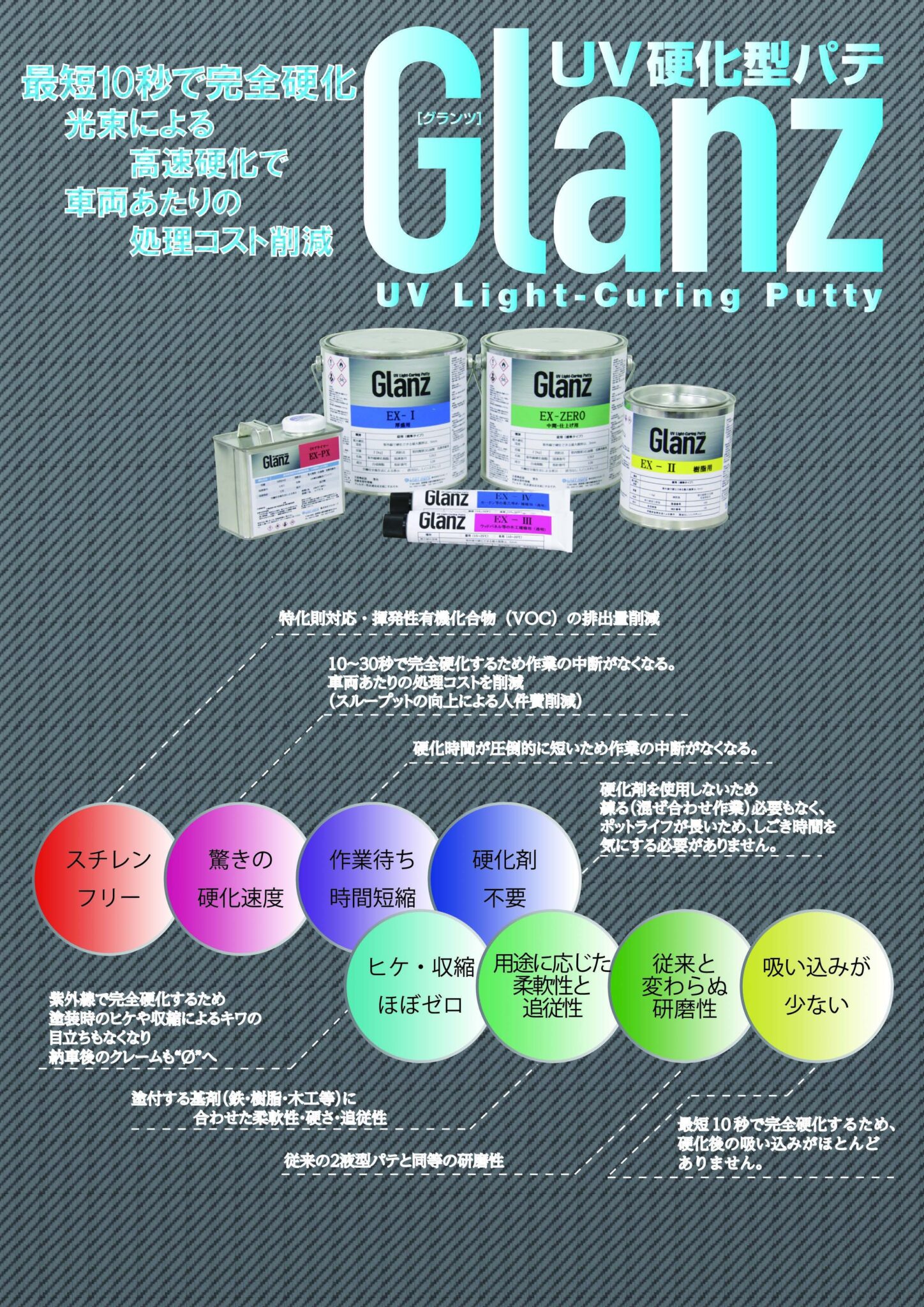 【総合カタログ】UVパテ、UV硬化プライマー、照射機などなど - 株式会社LASTHOPE