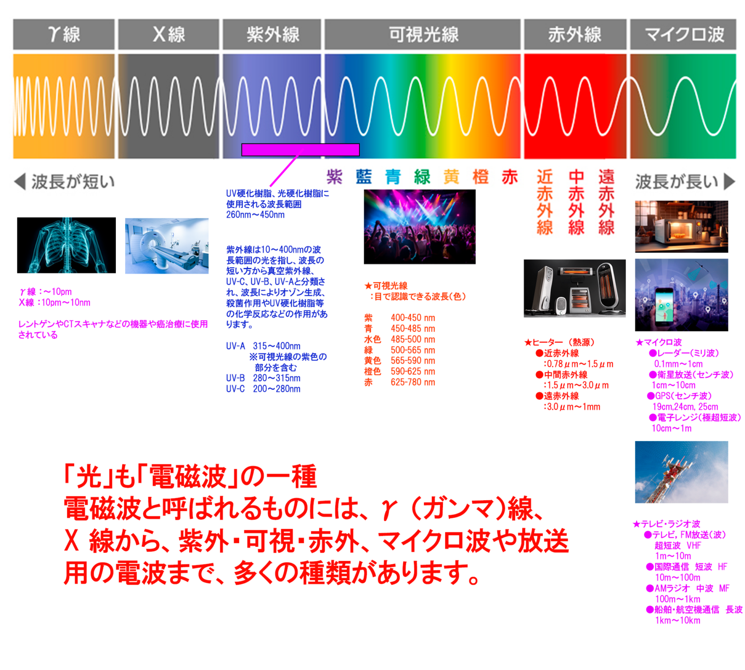 UV硬化樹脂は光のエネルギーで硬化します。硬化プロセスに重要な要素は・・・【波長について】 - 株式会社LASTHOPE