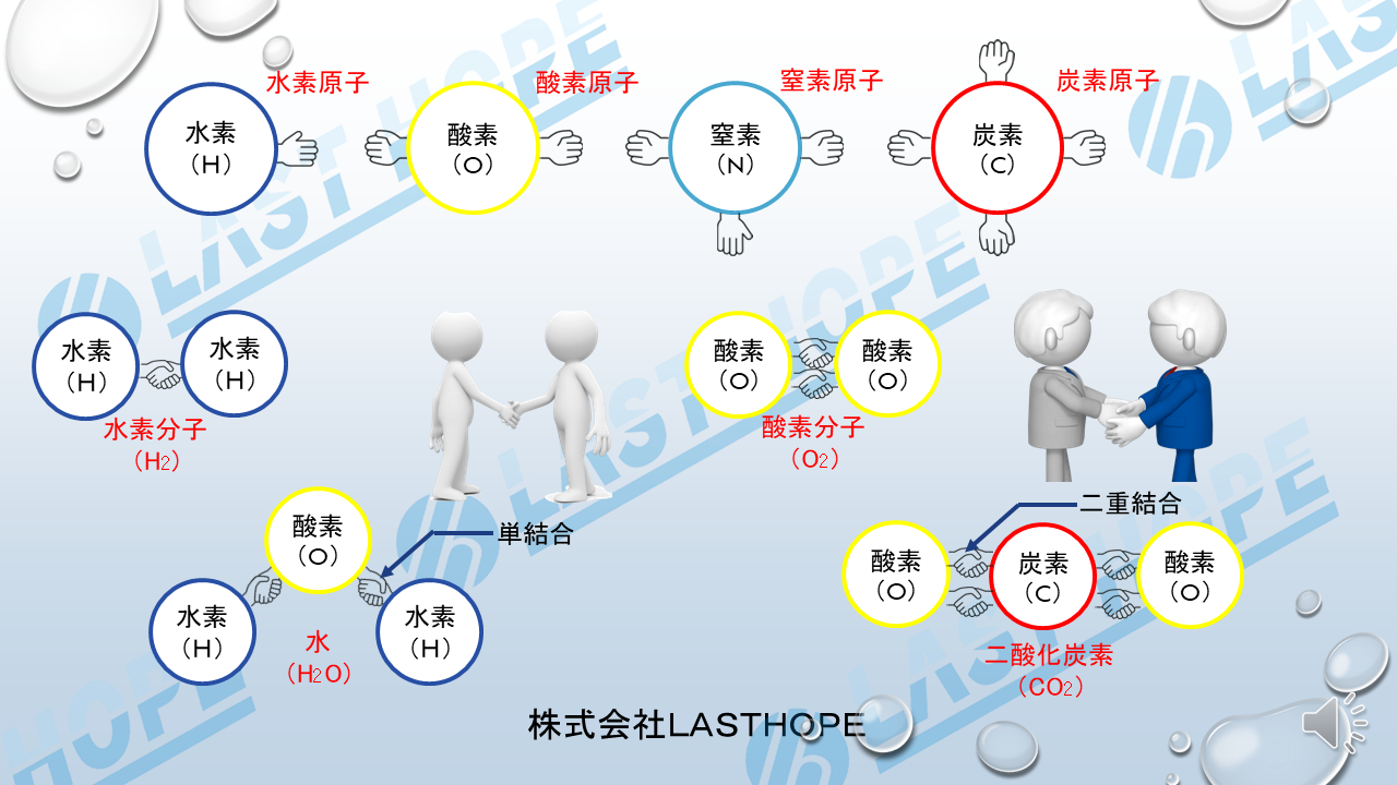 UVパテ「Glanz neo」の世界へようこそ！〜ラジカル重合ってなに？〜 - 株式会社LASTHOPE